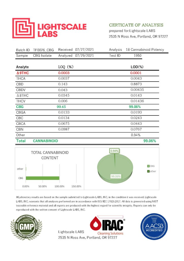 CBDの基準値について、どこよりもわかりやすく解説！！